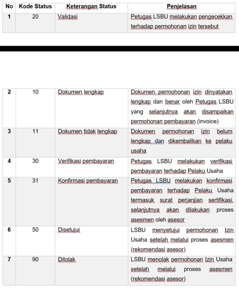 Cara CEK SBU Terperoses di LSBU dan LPJK